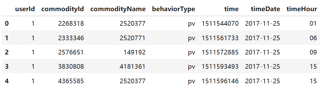 Python淘宝用户行为分析 - Hexo