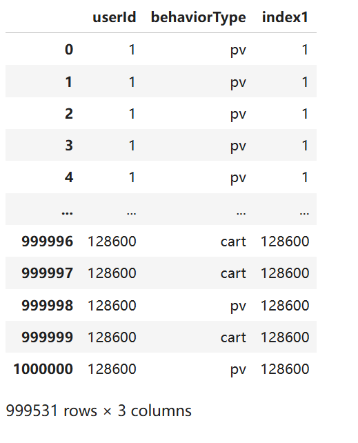 Python淘宝用户行为分析 - Hexo